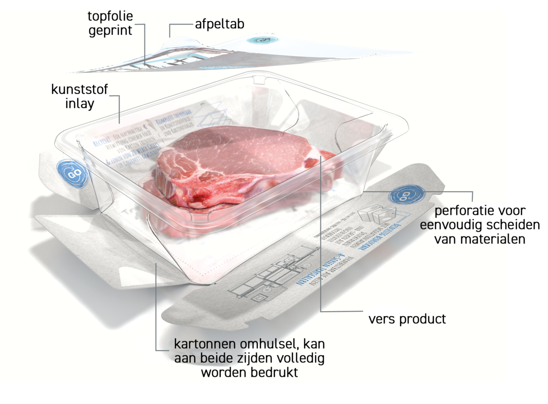 Duurzaam vlees verpakken met Ultrapak • Nieuws - Meat&Co
